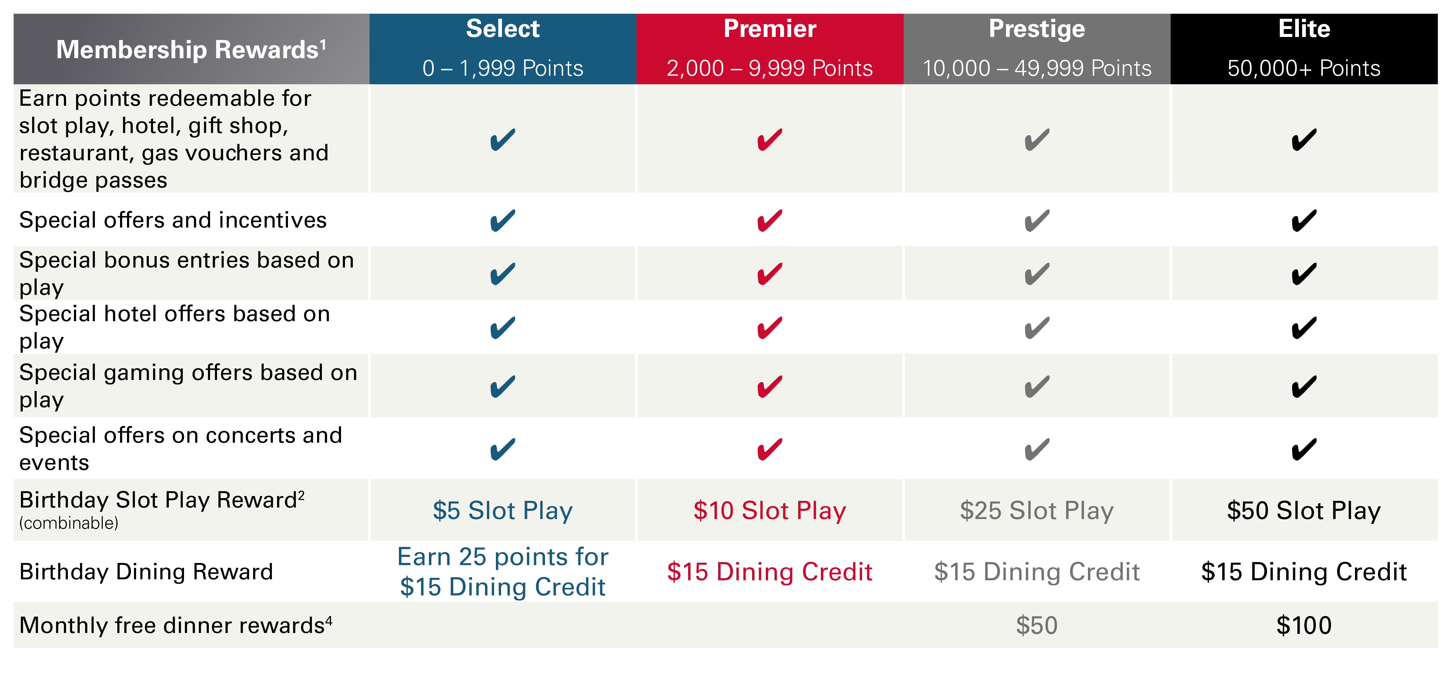 Mohawk Casino | Winners Club Card